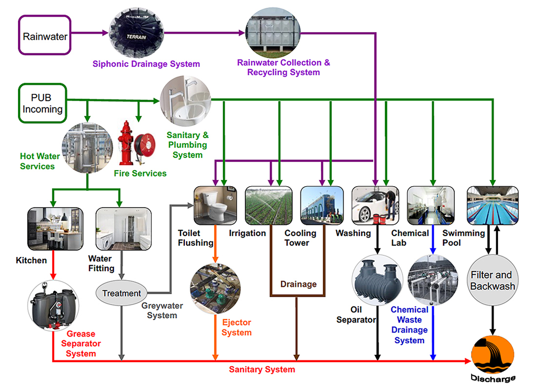 Plumbing, Sanitary & Gas Services – KIMGDS